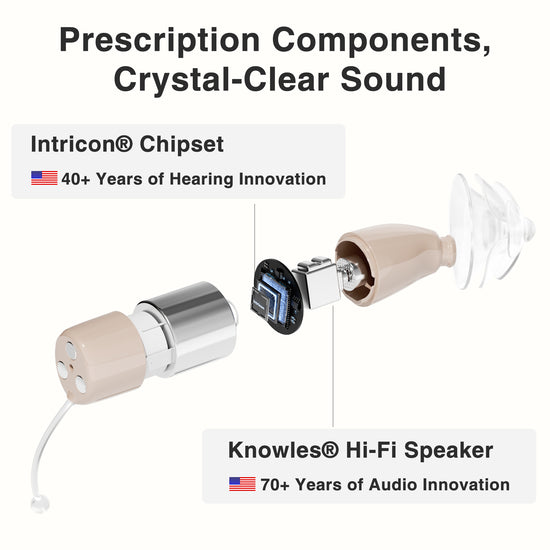 Ceretone Core One Pro OTC Hearing Aids: Unmatched Clarity, Smallest Design
